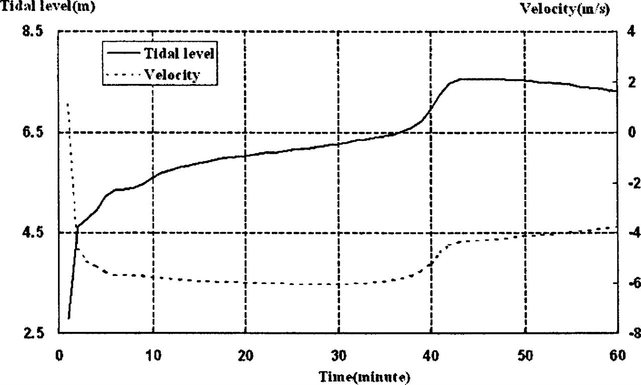 The Equation of Undular bore: Formation and Effects [1 min read]