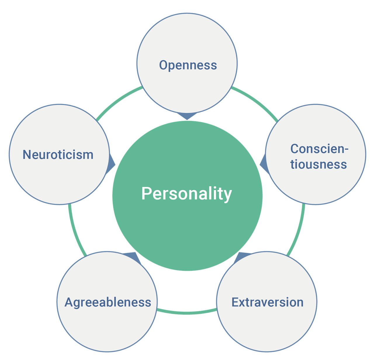 Surprising Personality Traits [1 min read]