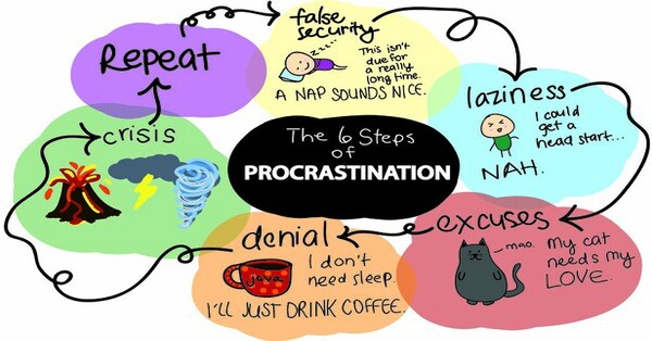 Procrastination & Its Consequences [1 min read]