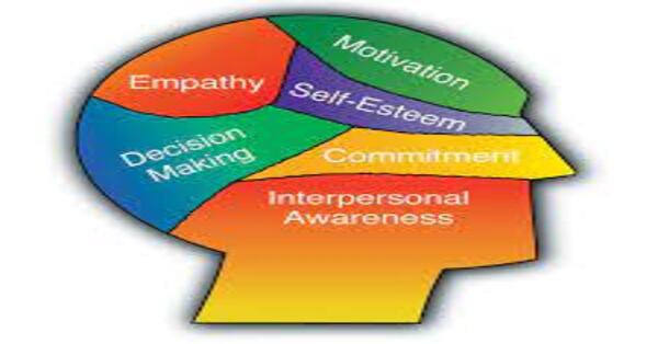 The Importance Of Social & Emotional Learning In Education [1 min read]