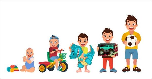 Explain The Phases Of a Child’s Psychological Development and Growth ...