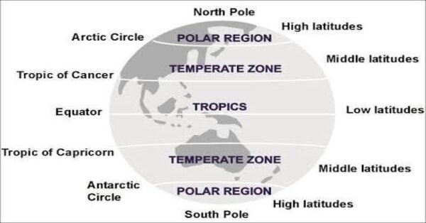 Talk About Climate Change & Its Effect In The Polar & Tropical Regions ...