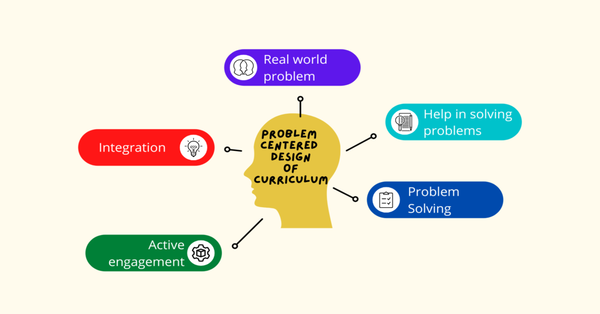 Integrating Real-World Problem Solving Into The Curriculum [1 min read]